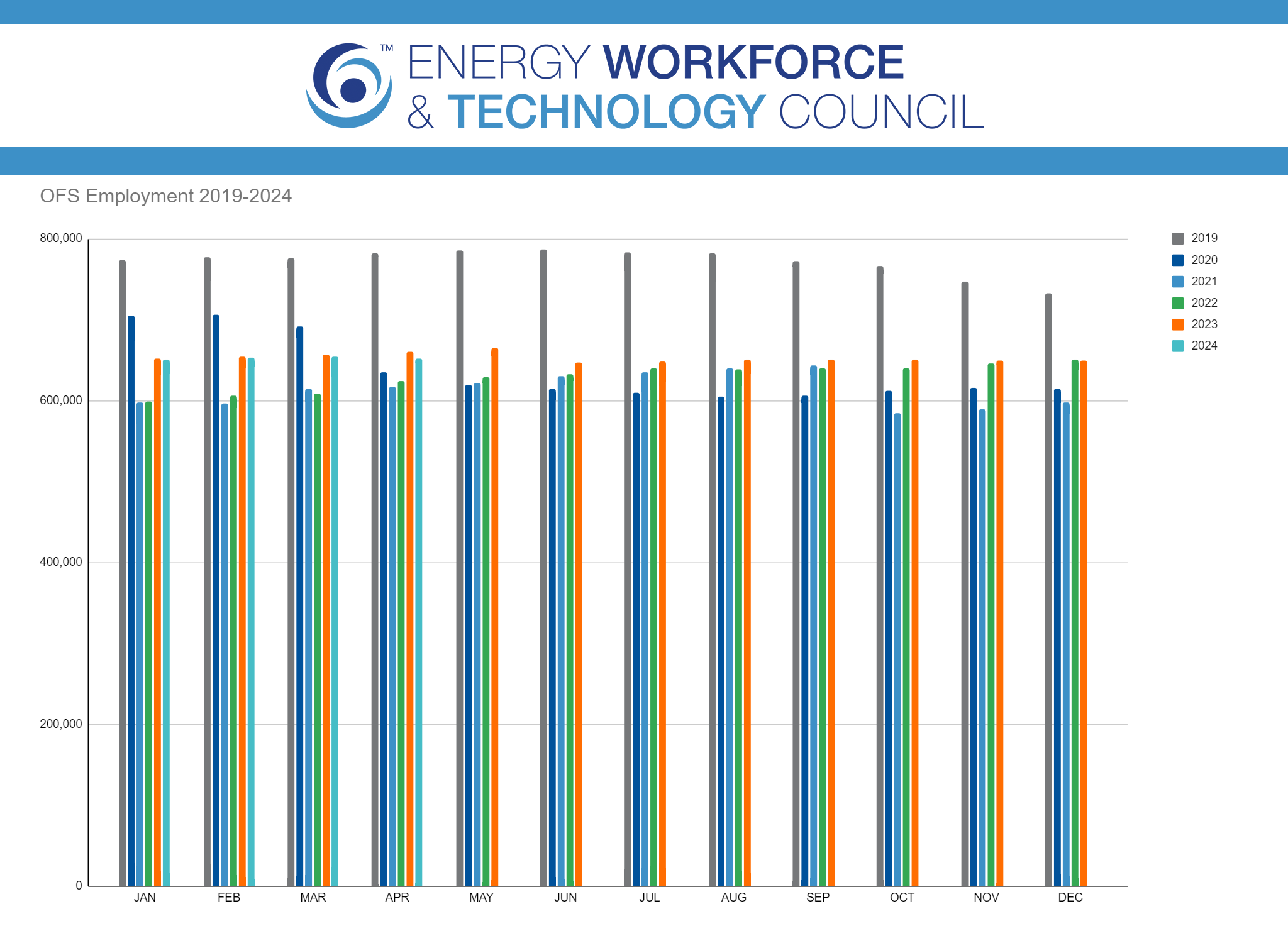 OFS Jobs Report: Energy Sector in Line with National Economy - Energy ...
