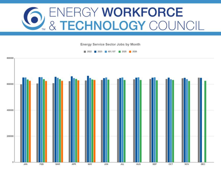 May Jobs Report Reflects Steady Growth in Energy Services Employment ...